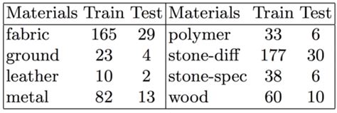 Materials For Masses Svbrdf Acquisition With A Single Mobile Phone Image
