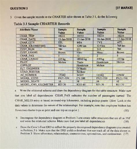 Solved 3 Given The Sample Records In The Charter Table Shown