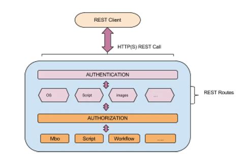Maximo Asset Location Hierarchy Query By Jackyqiu Eamstream Medium