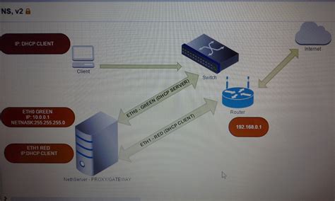 Confused What Is The Gateway In The Different Configuration Support Nethserver Community