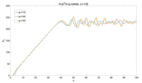 The Lanczos Coefficients For The Non Relativistic Toda Model Download Scientific Diagram