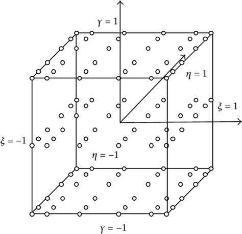 Figure 2 From Wave Propagation Analysis In Composite Laminates Containing A Delamination Using A