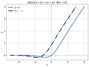 Bias In Neural Networks Baeldung On Computer Science
