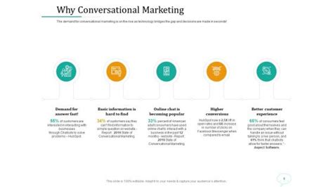 Chatbot PowerPoint Templates Slides And Graphics