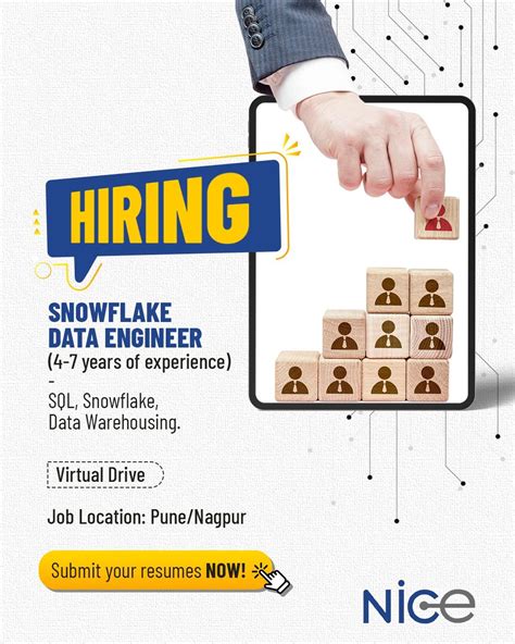 Snowflake Dataengineers Virtualdrive Sql Etl Datawarehousing Nice Software Solutions