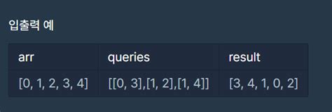 프로그래머스 수열과 구간 쿼리 3 Java