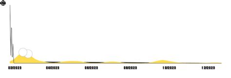 CVE Exploits Severity Feedly CVE Exploits Severity Feedly