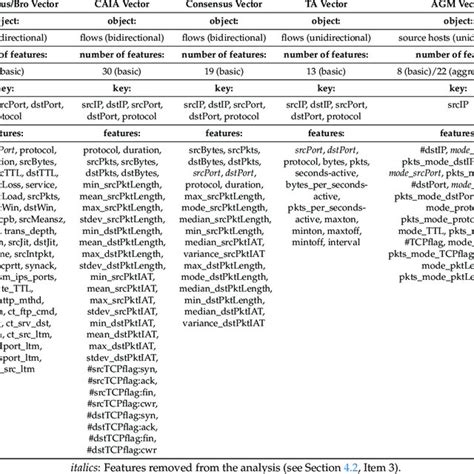 the unsw nb15 dataset statistics download table