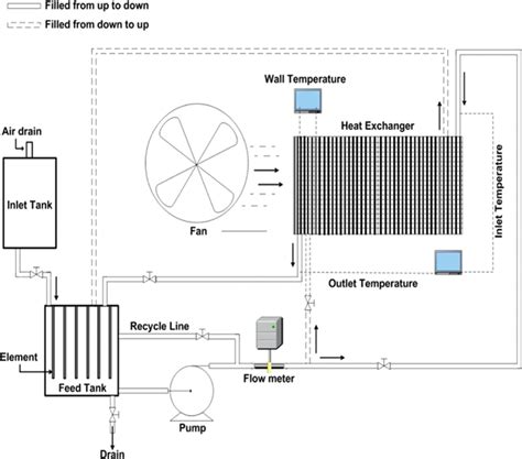 Schematic Of Experimental Setup Download Scientific Diagram