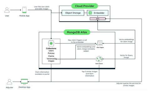 ai vectorsearch mongodb chase coddington
