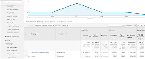 Free Builder UTM Builder Campaign Analytics Guide CampaignTrackly