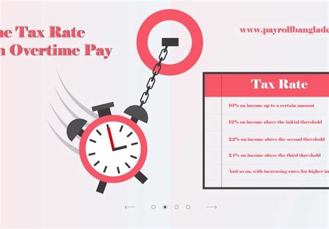 How To Calculate Overtime Pay Payroll Bangladesh