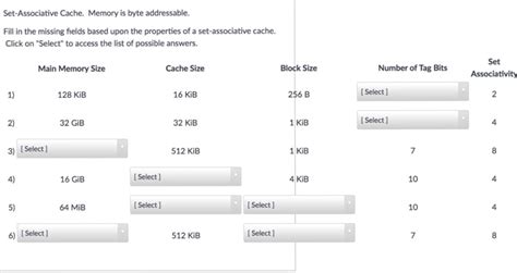 Solved Set Associative Cache Memory Is Byte Addressable Chegg Com
