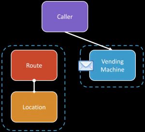Aggregate DDD Isn T Hierarchy Relationships CodeOpinion