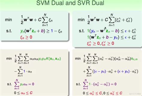 Svr回归 Sklearn Python Svr回归算法mob64ca1418e88d的技术博客51cto博客