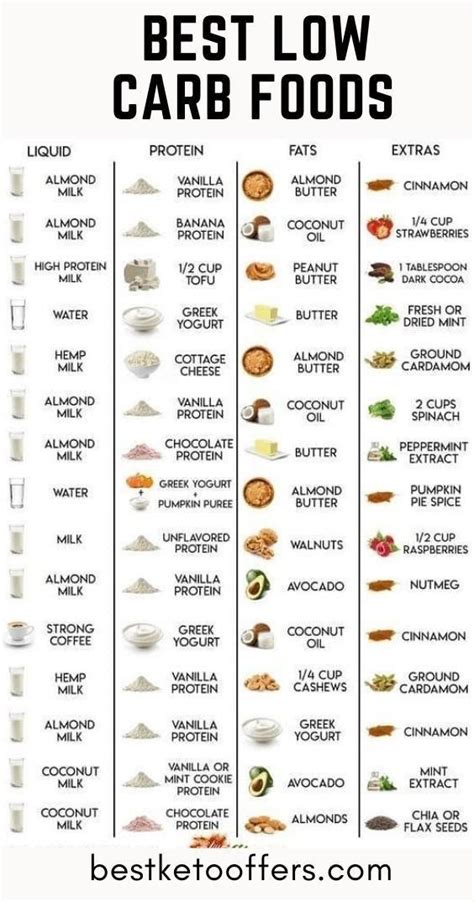Best Low Carb Foods Link In Bio 😍😍 Ketosis Diet Recipes Keto Diet