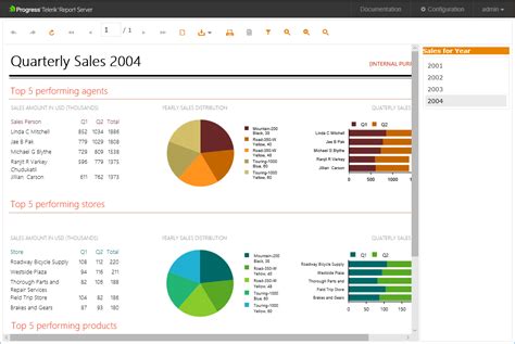 Telerik Report Server