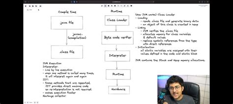 Soumadip Patra On Linkedin Kunalkushwaha Dsa Java Freebootcamp