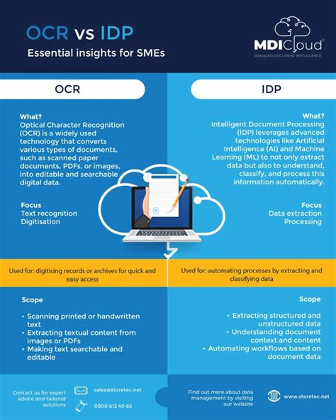 Download Pdf Ocr Vs Idp Infographic