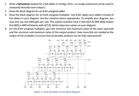 Solved Write A Behavioral Module For A Full Adder In
