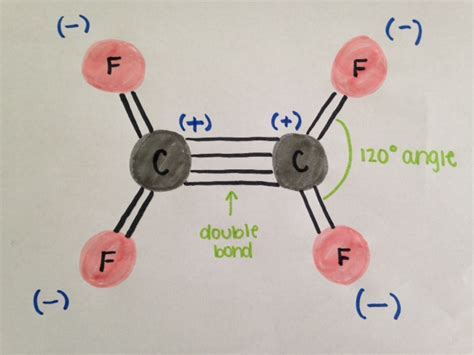 Molecule Teflon