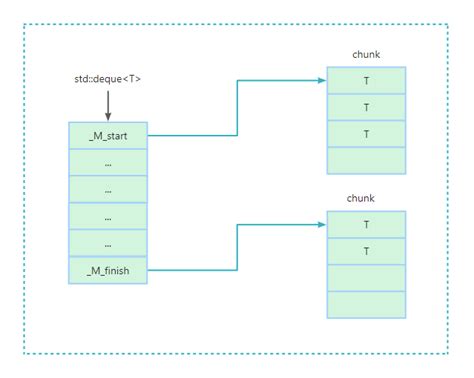 C面试八股文：stddeque用过吗？ 知乎