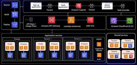 Aws Api Gateway Deep Dive Api By Joud W Awad Medium