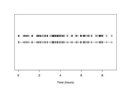 Time Dependent Thinning Of A Poisson Process