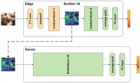 Training Vision Transformers In Federated Learning With Limited Edge Device Resources