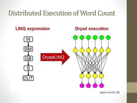 ppt dryadlinq general purpose distributed data parallel computing powerpoint presentation