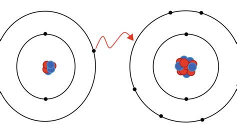 Difference Between Ionic Bonds And Covalent Bonds