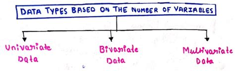 K Means Clustering In Machine Learning By Akanksha Verma Msc Data