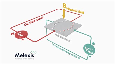 Hall Effect Sensor Application What Is Magnetic Sensor Types Working