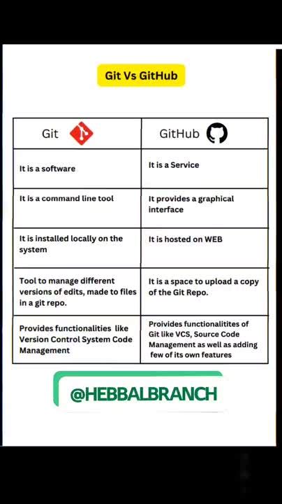 Besant Technologies Hebbal On Linkedin Jobs Jobsearching Intern