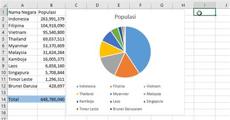 Cara Membuat Diagram Lingkaran Excel Atau Pie Cart Advernesia