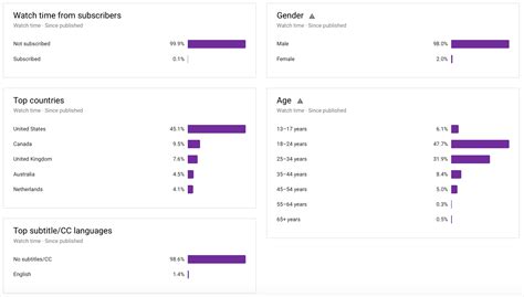 Ten Years Of Etho A Breakdown Of 100000 Viewers Rslabserver