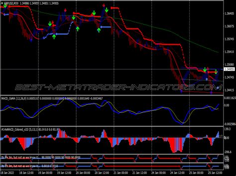 Sifu Super Trend Trading System ⋆ New Mt4 Indicators Mq4 Or Ex4 ⋆ Best Metatrader