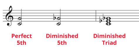 The Complete Piano Terms Glossary Piano Words You Should Know Free