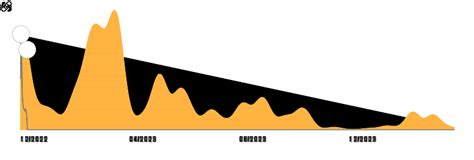 Cve 2022 45047 Exploits And Severity Feedly