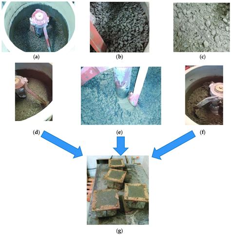 Illustration Of Individual Stages Of Mixing And Production Of Samples Download Scientific
