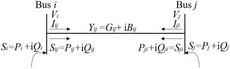 Convex Optimization Based Power Flow Calculation Method For Offshore Wind Systems