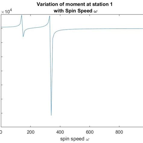 Definition Of Boundary Conditions In Ansys Workbench Download Scientific Diagram