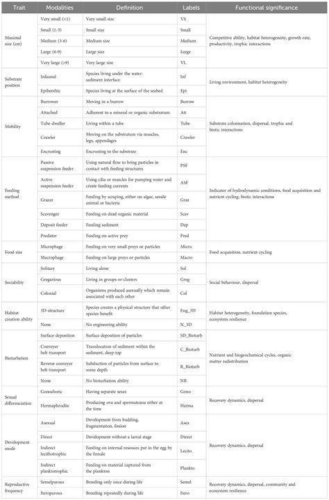 Frontiers Taxonomic And Functional Diversity Of Subtidal Benthic Communities Associated With