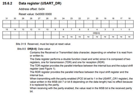 How To Transmit Data With The Uart Communication Protocol With An Stm32f446 Microcontroller