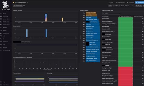 Release Datadog Integration Code Share Hubitat Release Datadog Integration Code Share Hubitat