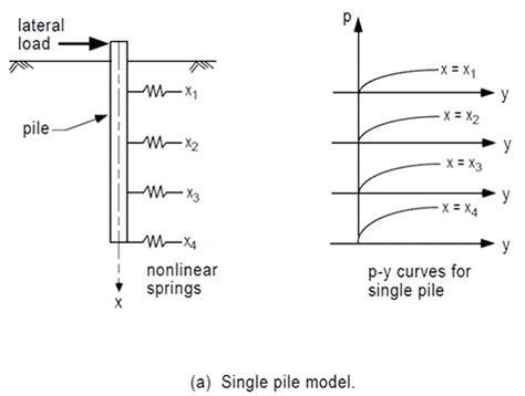 P Y Curves Definition