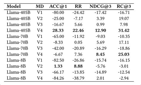 Using Ai To Predict A Blockbuster Movie Uniteai