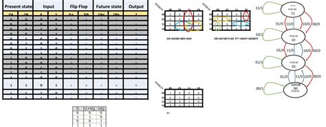 solved 1e the k maps to find the minimum boolean equation