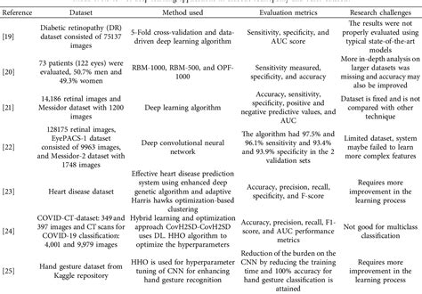 Table 1 From Enhancement Of Detection Of Diabetic Retinopathy Using