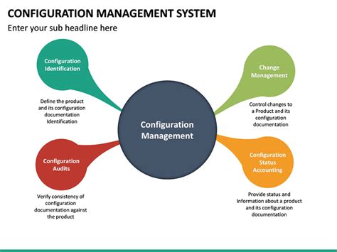 Configuration Management System Powerpoint Template Sketchbubble